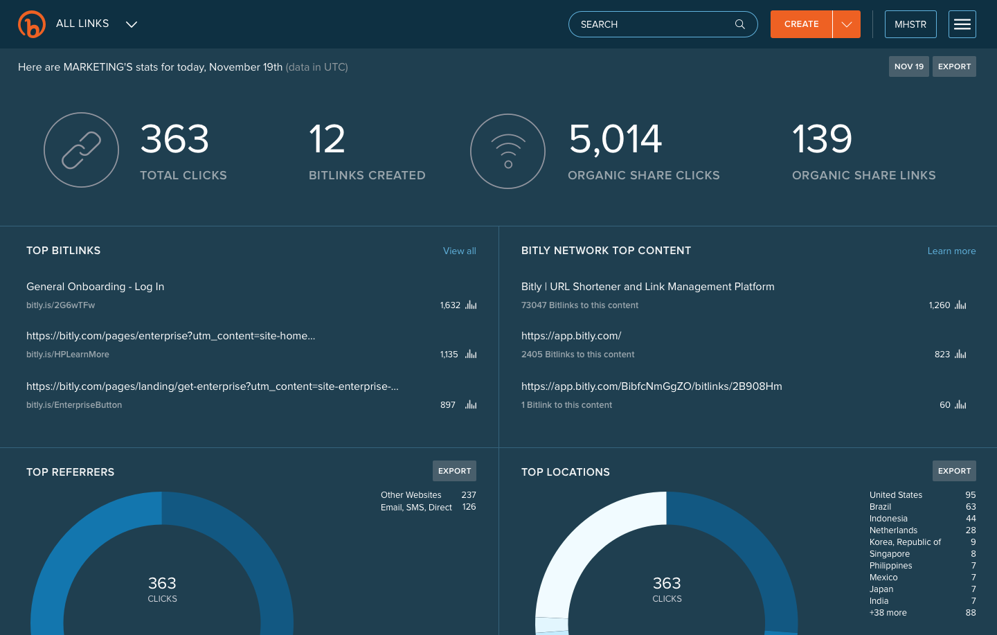 10 Metrics You Can See In Your Bitly Dashboard - Bitly | Blog