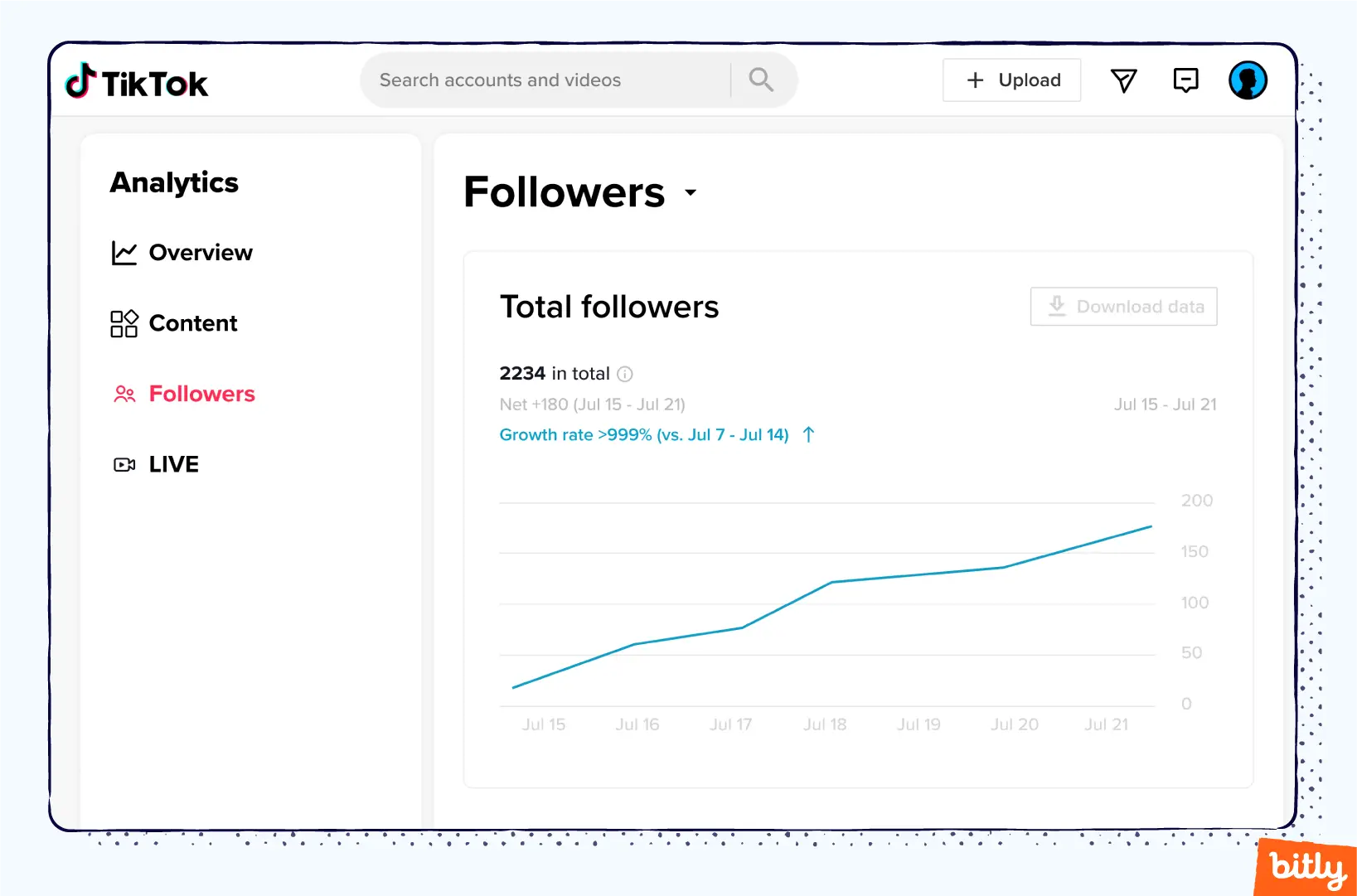 TikTok Analytics: Steps, Strategies & Success | Bitly